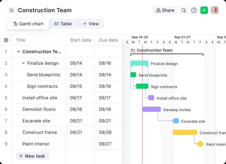How To Schedule And Assign Tasks Using Wrike For Better Project ...